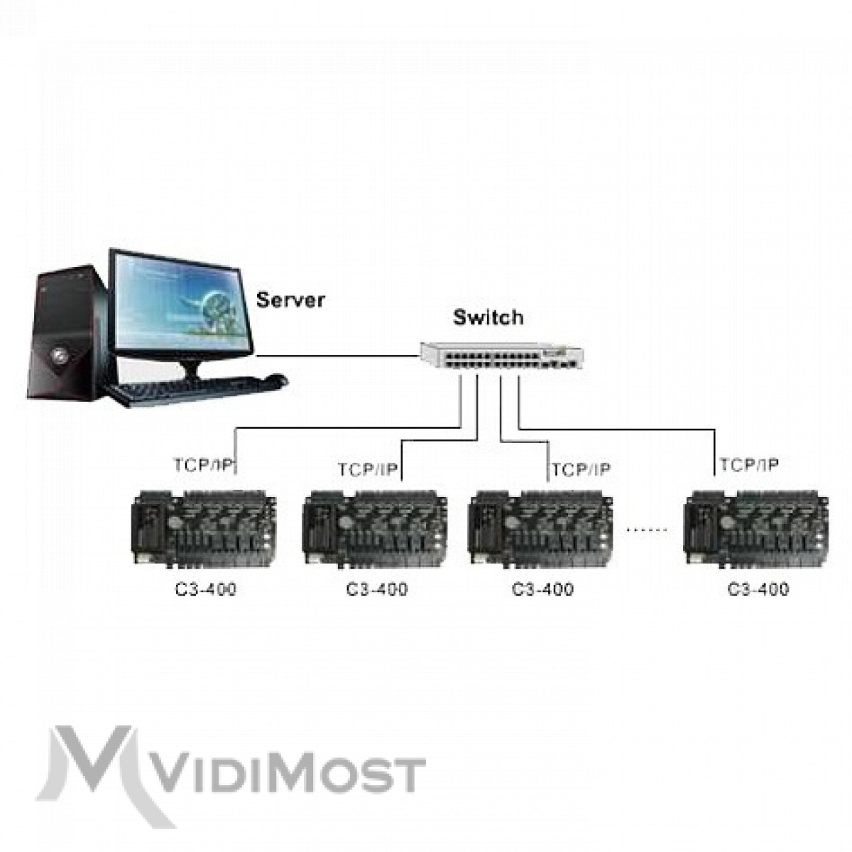 Контролер мережевий ZKTeco C3-400 купити в Києві, Україні на VidiMost